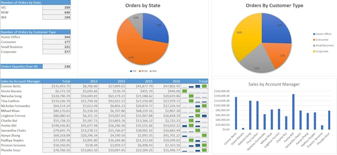 Do anything on excel data, dashboard, vba by Thesilver1994 | Fiverr