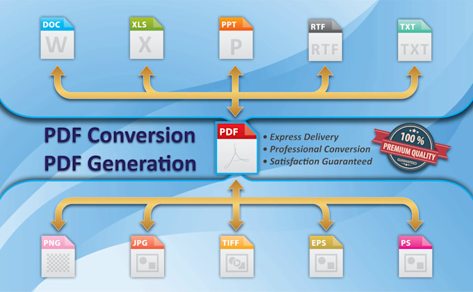 Convert your pdf files by Primalgrafik | Fiverr