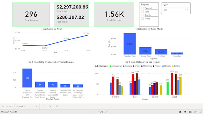 Do data analysis and data visualization by Usmanbahmed | Fiverr