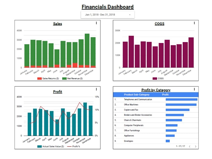 Create dashboards using google data studio and spreadsheets by Wbbsbs ...