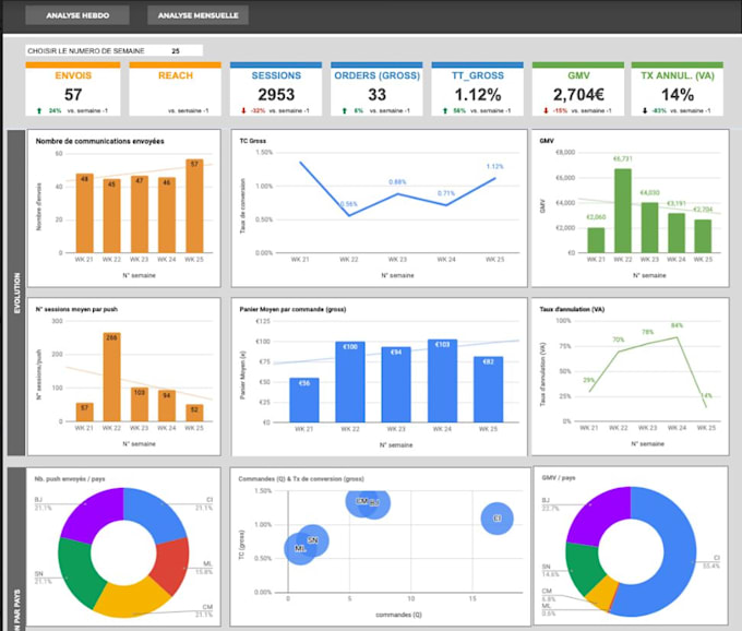 Dynamic Excel Dashboard Freelancer Bank2home