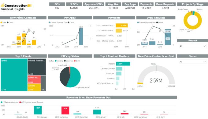Live Executive Dashboard In Power Bi Microsoft Power - vrogue.co Live Executive Dashboard In Power Bi Microsoft Power - vrogue.co