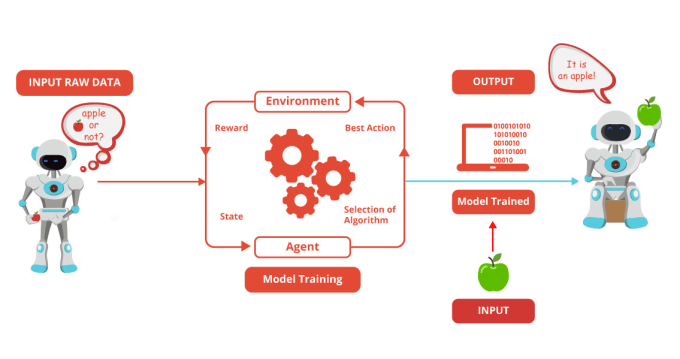 Develop machine learning models by Thehero123 Develop machine learning models by Thehero123