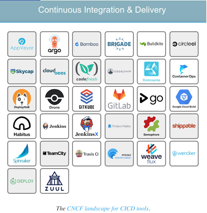 Your devsecops expert and guide by Ronakbanka | Fiverr