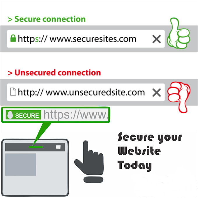 Install ssl certificate on your web server by Digitalwebf | Fiverr