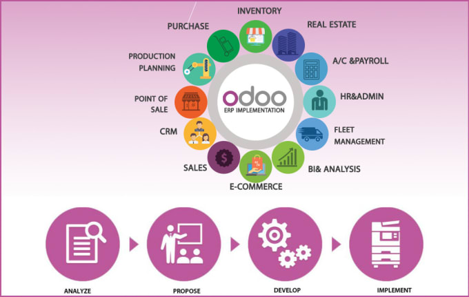 Customize And Create Your Odoo Erp Modules By Salahzoubida Fiverr