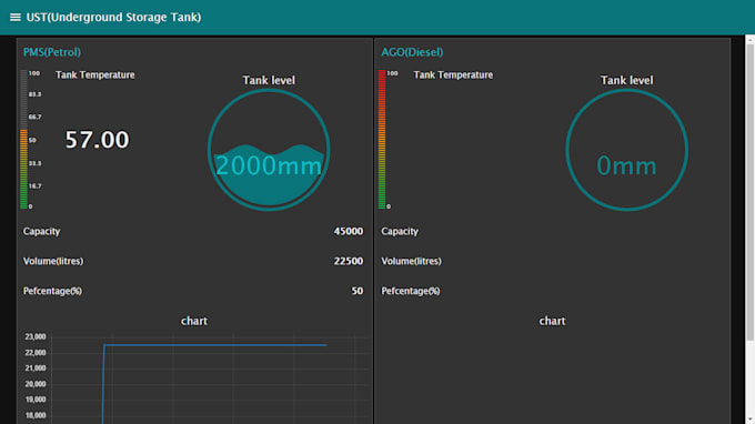 Do raspberry pi,esp32 and arduino projects professionally by ...