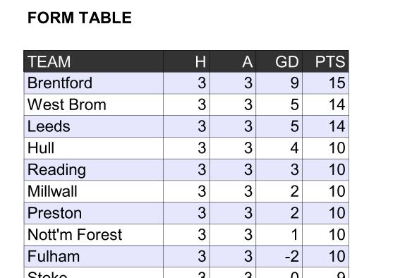 Send you a set of alternative football league tables by Sports_data ...