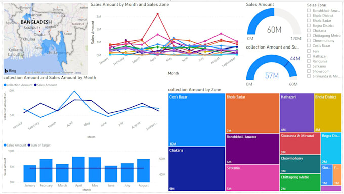 Create microsoft powerbi dashboard and report by Syedmdjahed | Fiverr