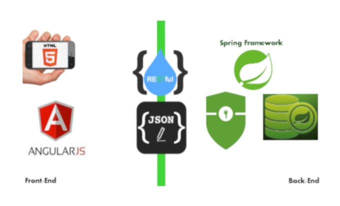Develop spring boot application by Sparvez_bd | Fiverr Develop spring boot application by Sparvez_bd | Fiverr