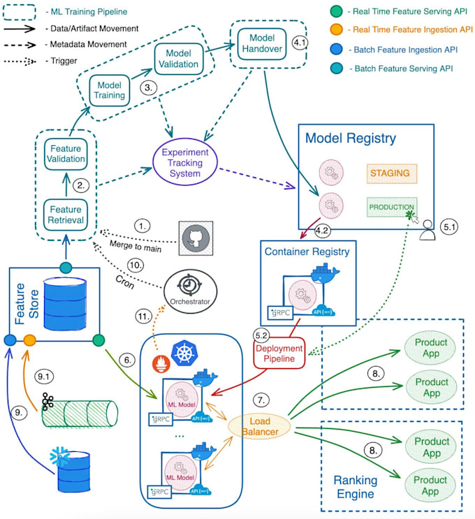 Deploy any type of ml models by Growinifinity | Fiverr