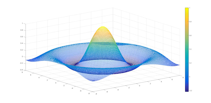 Do Matlab Projects Coding Visualization And Simulation By Muhammadashr580 Fiverr