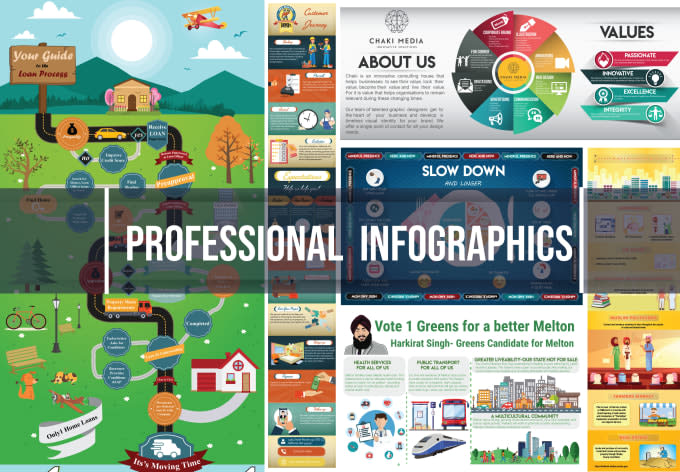 Create a unique and custom infographic design by Hasansway | Fiverr