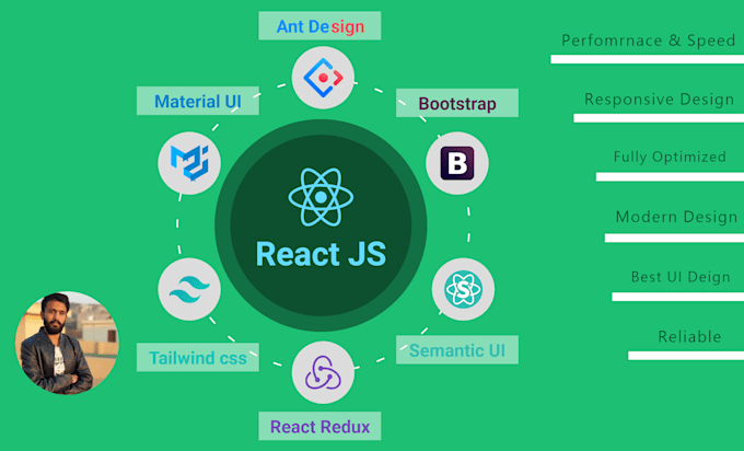 Develop professional and responsive web applications with react and ...