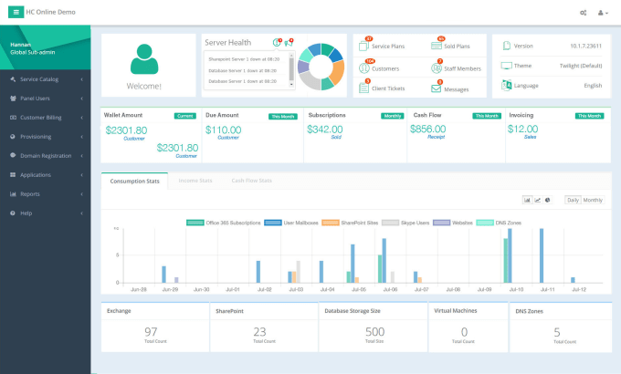 Design creative customizable dashboard admin panel ui with fully ... Design creative customizable dashboard admin panel ui with fully ...