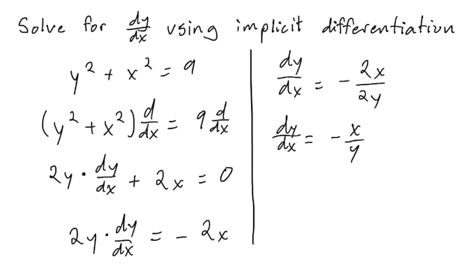 Solve a calculus problem by Ecleven2 | Fiverr