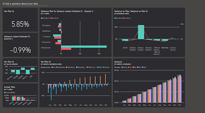 Scope and design beautiful and intelligent power bi reports by ...