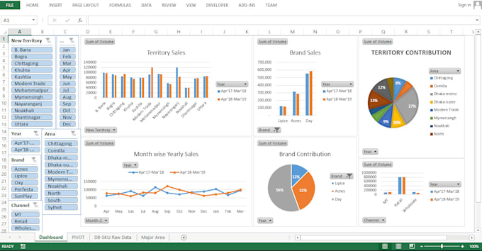 Create ms excel custom reports, dynamic dashboards and interactive ...