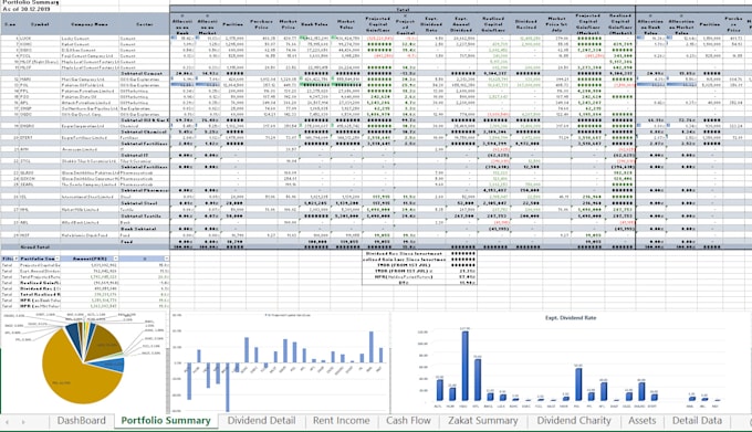 Excel Data Entry Formatting Dashboardscomplex Formulas By Ahmedbaig Fiverr