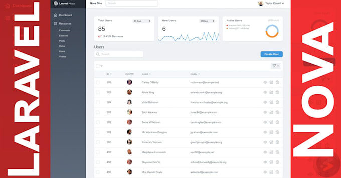 Develop a laravel nova cms by Malikatiq348 | Fiverr