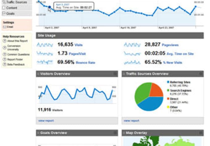 Set google/bing analytics for your website by Itshussan | Fiverr