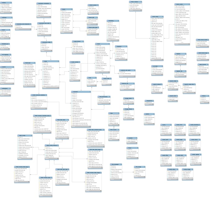 Design a complex database by Neerajthakur143 | Fiverr