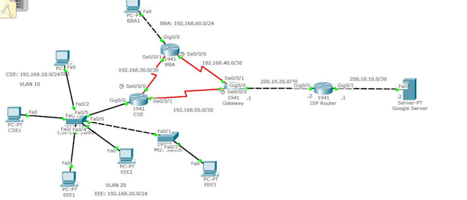 Help in cisco packet tracer and gns3 lab assignments by Mdzahidhasan247 | Fiverr