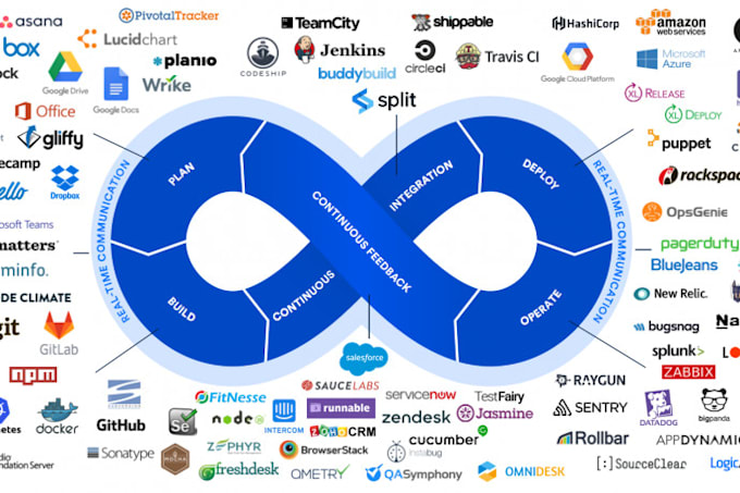 Support for your devops projects by Sunethliyanage | Fiverr