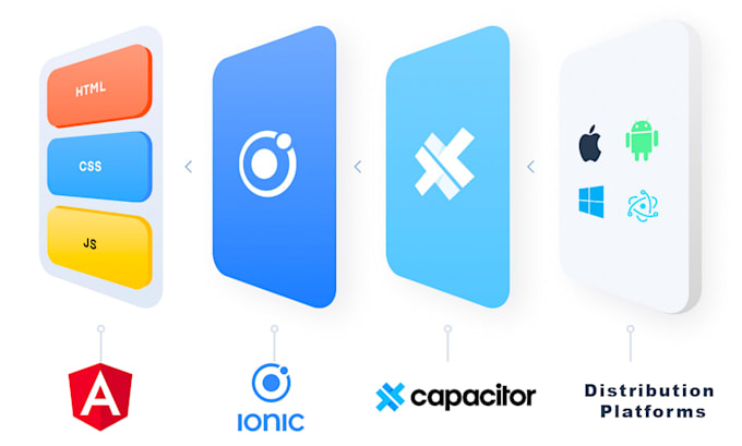Develop a pwa web app with angular, ionic, flutter by Dishantdsheth ...