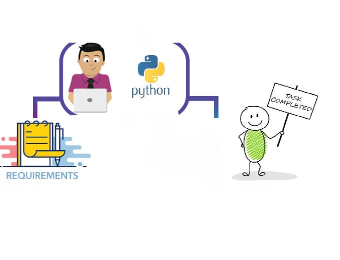 Do your python progromming tasks by Talha_muhammad | Fiverr