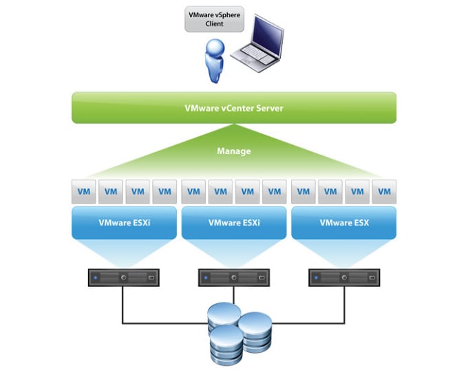 Design, deploy vmware esxi vcenter by Suraqazaheer | Fiverr Design, deploy vmware esxi vcenter by Suraqazaheer | Fiverr