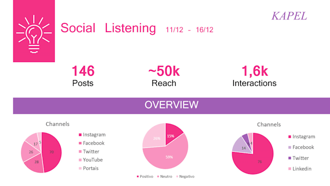 Monitor Groups And Report On Social Listening By Kapelconsulting Fiverr monitor-groups-and-report-on-social-listening-by-kapelconsulting-fiverr
