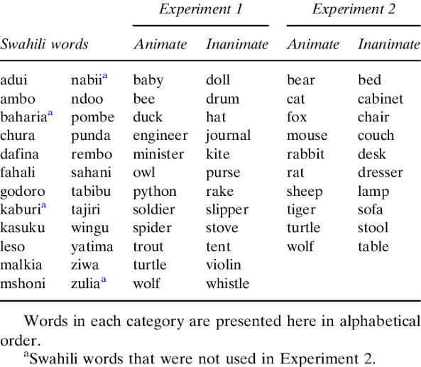 Translate english words into kenyan swahili by Dicksonmuloma | Fiverr