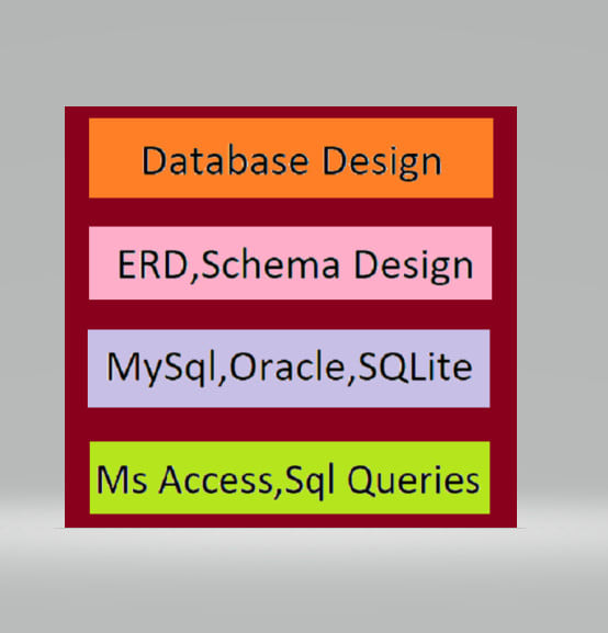 Design Database Mysql Oracle Access Sql Erd Java Python Task By Hareshkumar100 Fiverr
