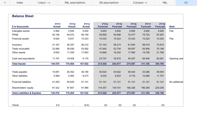Create professional excel spreadsheets by Dugarayush5 | Fiverr Create professional excel spreadsheets by Dugarayush5 | Fiverr