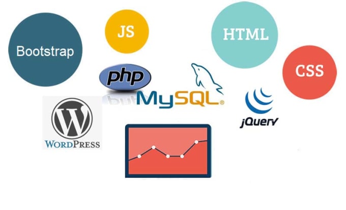 Do full scale of web developer web designer by Vickcho | Fiverr