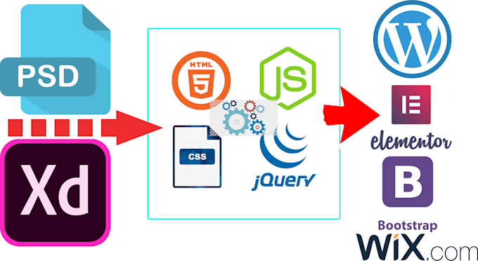Convert Psd Or Xd File Into Html Css Or Any Web Format By Devkotarabi9