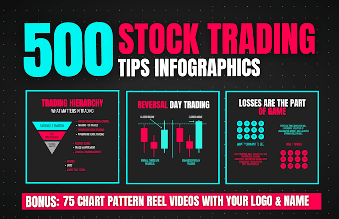 Design 500 stock trading infographics for your instagram by Dreamxpress ...