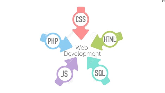Work on any php, html, css, javascript, bootstrap projects by ...