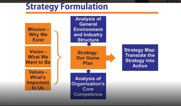 Develop coherent strategy waiting for your business by Nasirkyz | Fiverr