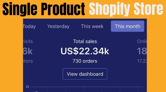 Setup 20k dollars per month shopify store or shopify website by ... Setup 20k dollars per month shopify store or shopify website by ...