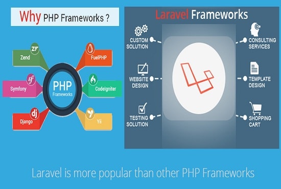 Be your php laravel developer by Masumetc | Fiverr Be your php laravel developer by Masumetc | Fiverr