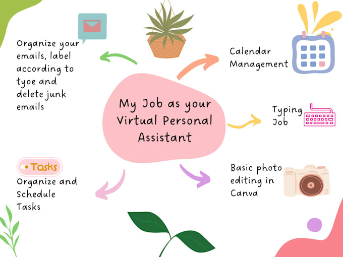 Be your rockstar virtual assistant by Camillesudla | Fiverr