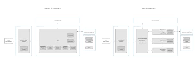 Create backend api endpoints for your application by Bjs_patel | Fiverr