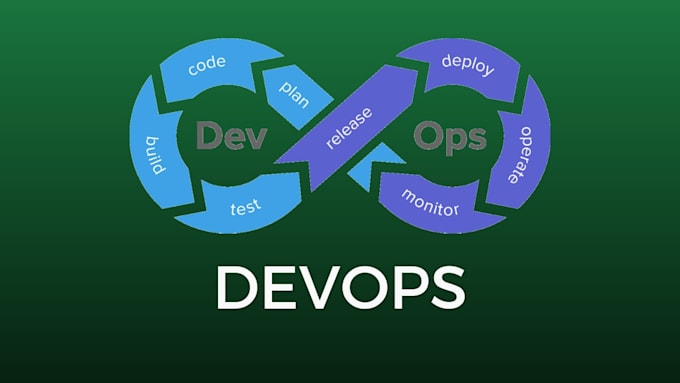 Be your devops engineer by Websevensit | Fiverr