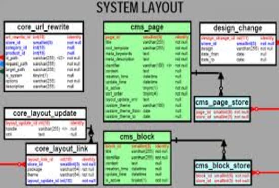 Develop your sql database, queries and database projects by Yk1616 | Fiverr