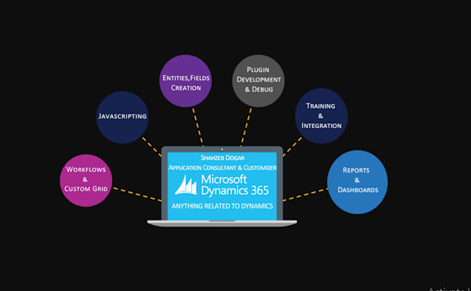 Customize and configure your dynamics crm 365 by Guider1 | Fiverr