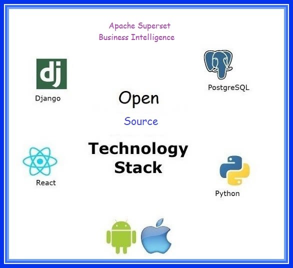React Js Frontend And Django Backend Full Stack Web App Dev By Kashif Ir