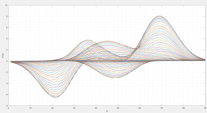 Create 2d and 3d graph charts by Techmason | Fiverr