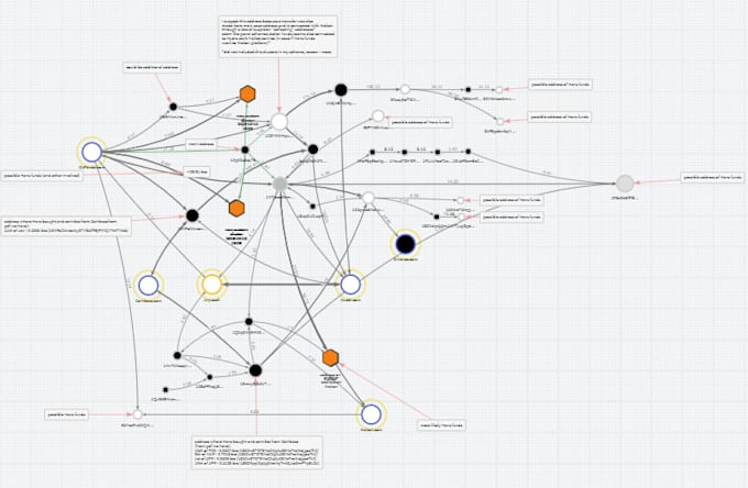 Do a visualization graph of a money flow for digital assets btc, eth ...